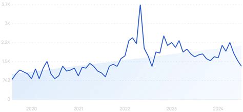 15 Quantum Computing Companies And Startups 2024