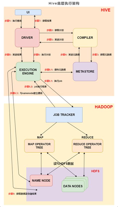 Hive重点难点：hive原理and优化and面试 知乎