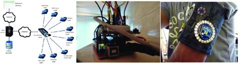 Arduino Application In Medical Care Download Scientific Diagram