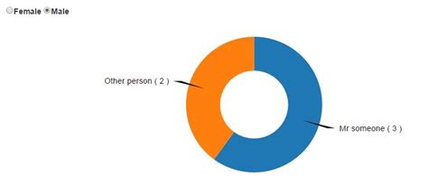 poll system php script by dalibor1 codester