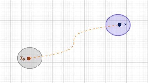Euler Vs Lagrange T Del Transporte Parte 2 Youtube