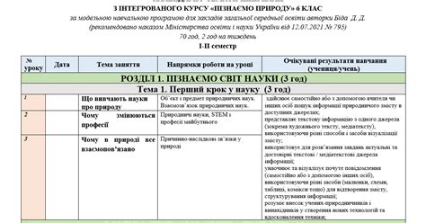 Календарно тематичне планування інтегрований курс Пізнаємо природу 6 клас Навчальний
