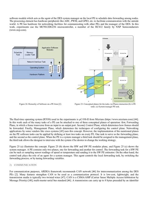 A Cad Based Tool For Fault Tolerant Distributed Embedded Systems Deepai