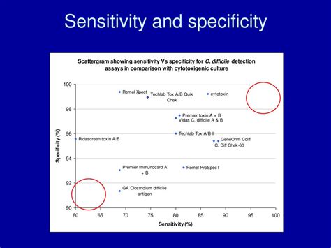 Ppt Sensitivity And Specificity Of Clostridium Difficile Detection Kits Powerpoint