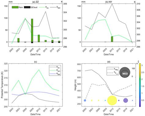 Atmosphere Special Issue Advances In Hazardous Weather Prediction Data Assimilation Atmosphere Special Issue Advances In Hazardous Weather Prediction Data Assimilation