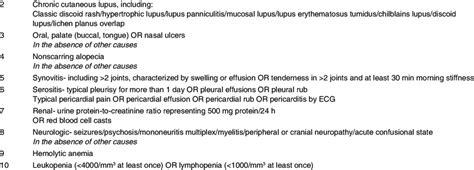Slicc Diagnostic Criteria Clinical Criteria 1 Acute Cutaneous Lupus Download Scientific