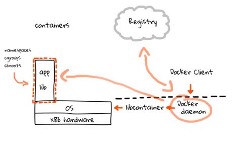 How Setup Private Docker Registry On Ubuntu 16 04 Lts Cloud Server