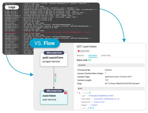 Tracing Why Logs Arent Enough To Debug Your Microservices The New Stack