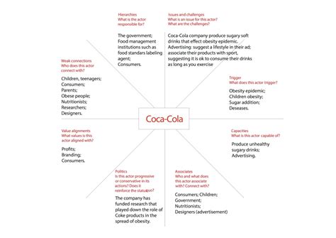 Actor Map Emergent Practices