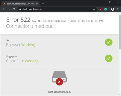 Cloudflare Dashboard And Apis Are Down Some Sites Having Issues