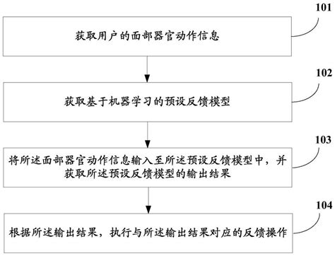 Mobile Terminal Control Method Device And Storage Medium And Mobile