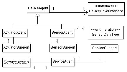 Proposed Framework Prototype Diagram Download High Quality Scientific Diagram