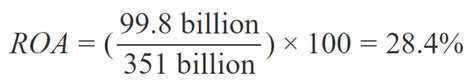 What Is Return On Asset Ratio ROA How To Calculate It