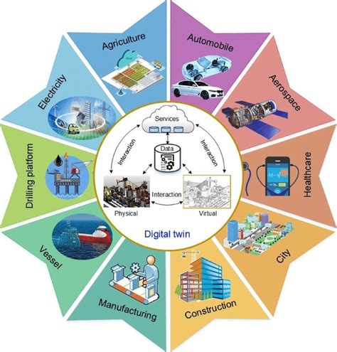 Giuliano Liguori On Twitter Trasvase Proyectos Visualizacion
