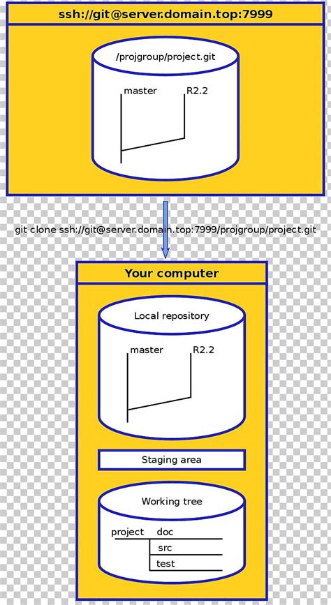 Repository Git Commit Cloning Paper PNG Clipart Angle Area Blessed Brand Cloning Free PNG