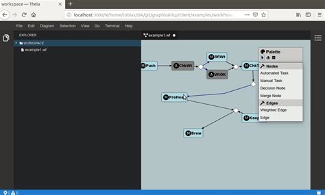 Bug Resize Handles Are Not Visible In Firefox · Issue 254 · Eclipsesourcegraphical Lsp · Github