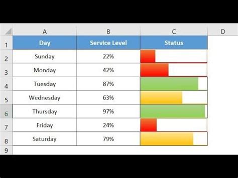 Multicolor Filling Bars In Excel Cells Without Using Chart In 2025 Excel Tutorials Excel
