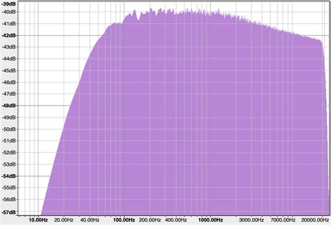 Noise2 A White And Pink Noise Source In A Single Chip Electric Druid