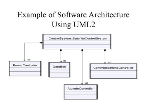 Class Diagrams And Their Relationships Ppt