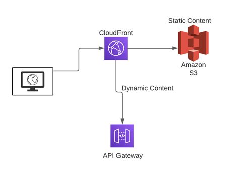 host a raspberry pi web server on the internet by saravanakumar
