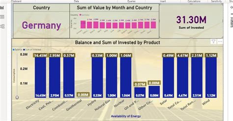 Sanjay Reddy On Linkedin Powerbi Datamining Datacleaning
