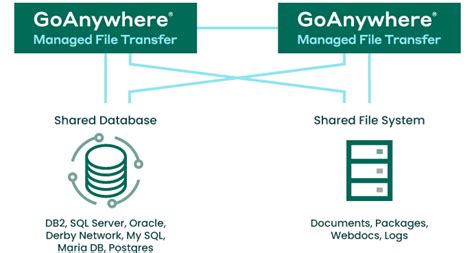 Clustering Diagram