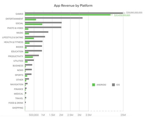 ОС Android статистика оценка и перспективы для рекламодателей Byyd
