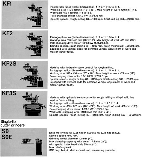 Deckel Kf Pantograph Die Sinkers Page 1