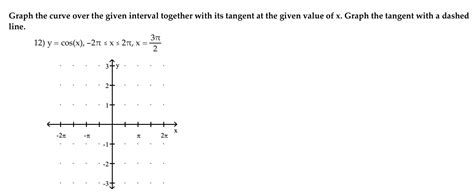 Answered Graph The Curve Over The Given Interval Bartleby