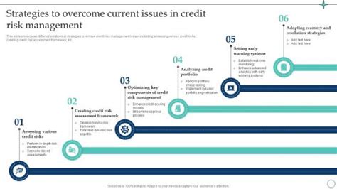 Strategies To Overcome Current Issues Credit Risk Management To Streamline Capital Crp Dk Ss Ppt