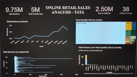 Nandini Srirangam On Linkedin Datavisualization Powerbi Businessinsights