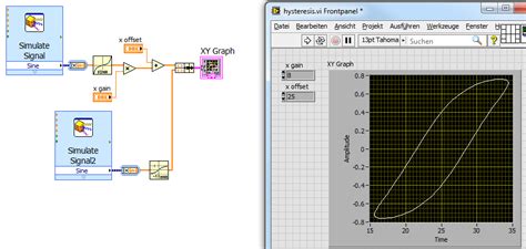 solved simulate the hysteresis loop in labview ni community