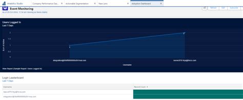 Event Monitoring In Salesforce Salesforce Geek