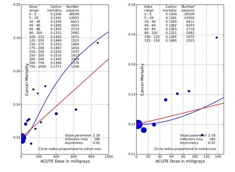 A Sigmoid No Threshold Primer By Jack Devanney