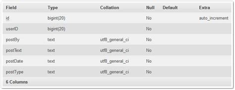 Php How To Use Three Conditions In WHERE Clause Of Mysql Query