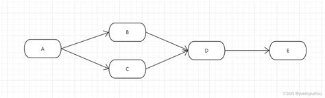 Ue4 多线程源码浅析(3——taskgraph)ue Taskgraph Csdn博客 Ue4 多线程源码浅析(3——taskgraph)ue Taskgraph Csdn博客