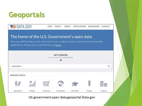 Sdi Module Iii System Architecture For Sdi Pdf