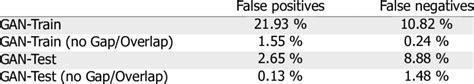 4 The Calculated False Positives Non­defect → Defect And False Download Scientific Diagram
