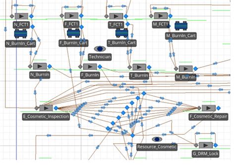 Process Layout In Simio Download Scientific Diagram