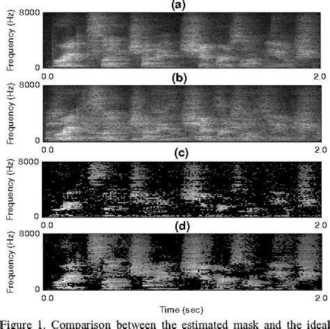 Figure 1 From Speech Recognition In Multisource Reverberant Environments With Binaural Inputs