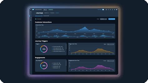 New Horizon Visual Theme For Sap Fiori Sap News Center