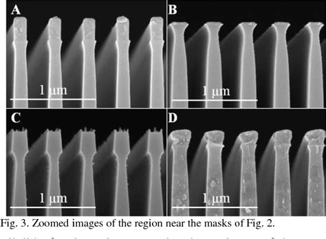 Cryogenic Etching Of High Aspect Ratio 400 Nm Pitch Silicon Gratings Semantic Scholar