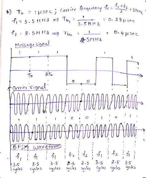 solved i need matlab code and result don t solve it