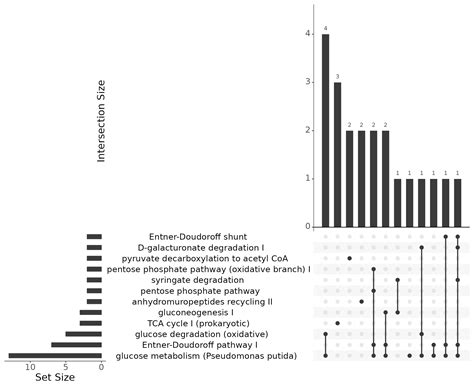 Reliable And Extensive Analysis Of Proteomics Data With Package `visomx` • Visomx