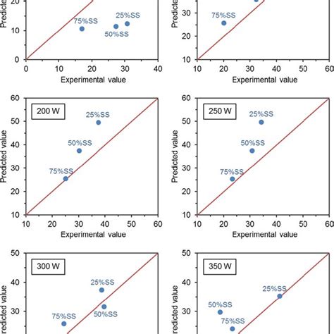 Parity Plots Of Experimental Co2 Adsorption Capacities Versus Values