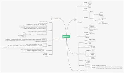 唐朔飞版本计算机组成原理(第二版)各章知识点思维导图计算机组成原理思维导图唐朔飞 Csdn博客 唐朔飞版本计算机组成原理(第二版)各章知识点思维导图计算机组成原理思维导图唐朔飞 Csdn博客