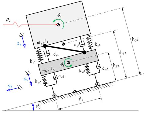 Bus Rear Section Mathematical Model Download Scientific Diagram