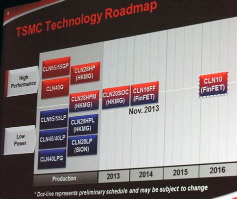 ARM TSMC Complete 16nm Cortex A57 Tape Out Chip Launching No Time Soon Extremetech