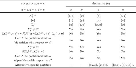 Table 2 From A New Social Welfare Function With A Number Of Desirable Properties Semantic Scholar