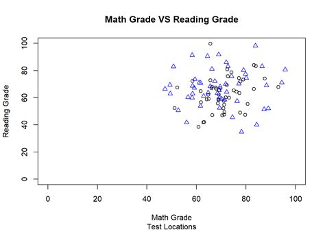 Data Visualization In Base R R Software Handbook